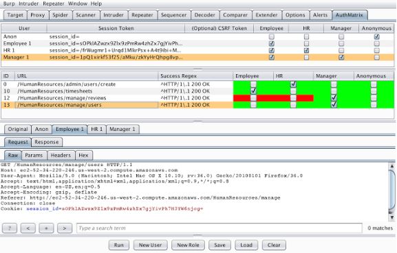 Solve The Software Security Authorization Testing Riddle With