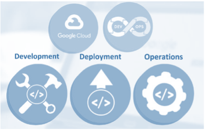 Understanding DevSecOps in Google Cloud Platform