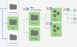 Understanding DevSecOps in Google Cloud Platform