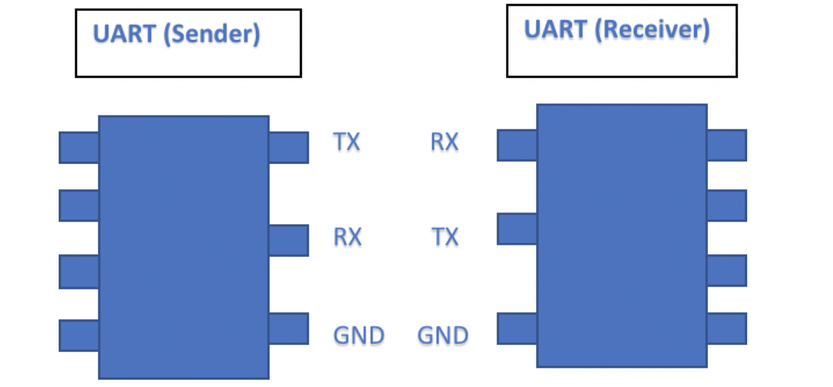 IoT Devices - The Not-So-Hidden Risk of UART Interface