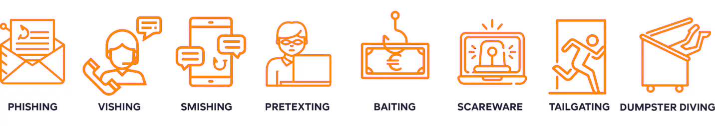 Navigating the New Era of Social Engineering: Emerging Threats and ...