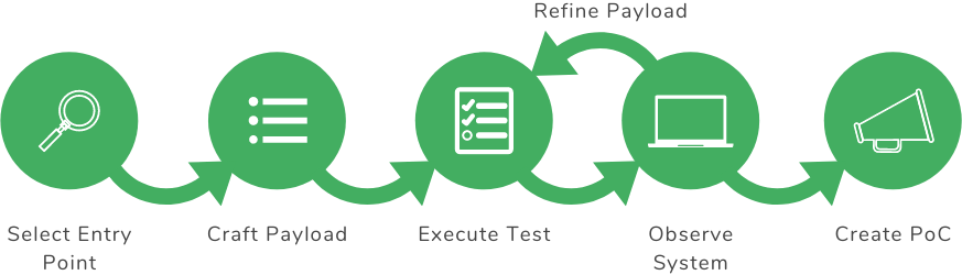 How to Test for Command Injection v2