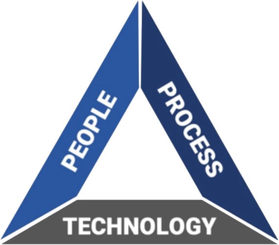 A New Journey to Better Software Security