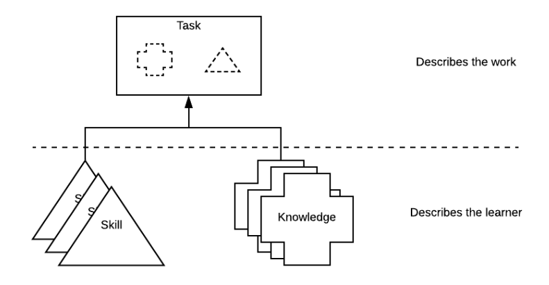 Filling the Skills Gap: NICE Cybersecurity Workforce Framework
