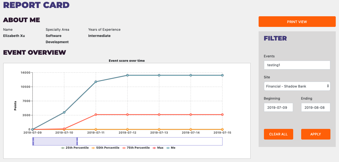 A fresh, new look for the CMD+CTRL Cyber Range: Part 2