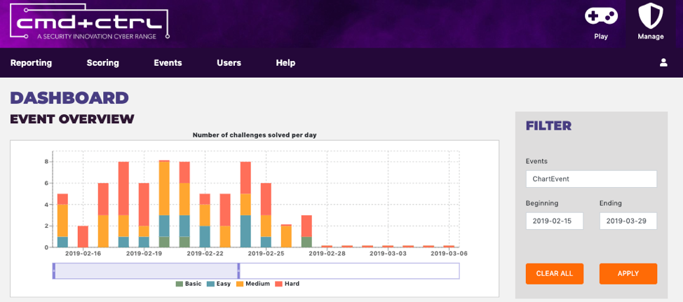 A fresh, new look for the CMD+CTRL Cyber Range: Part 3